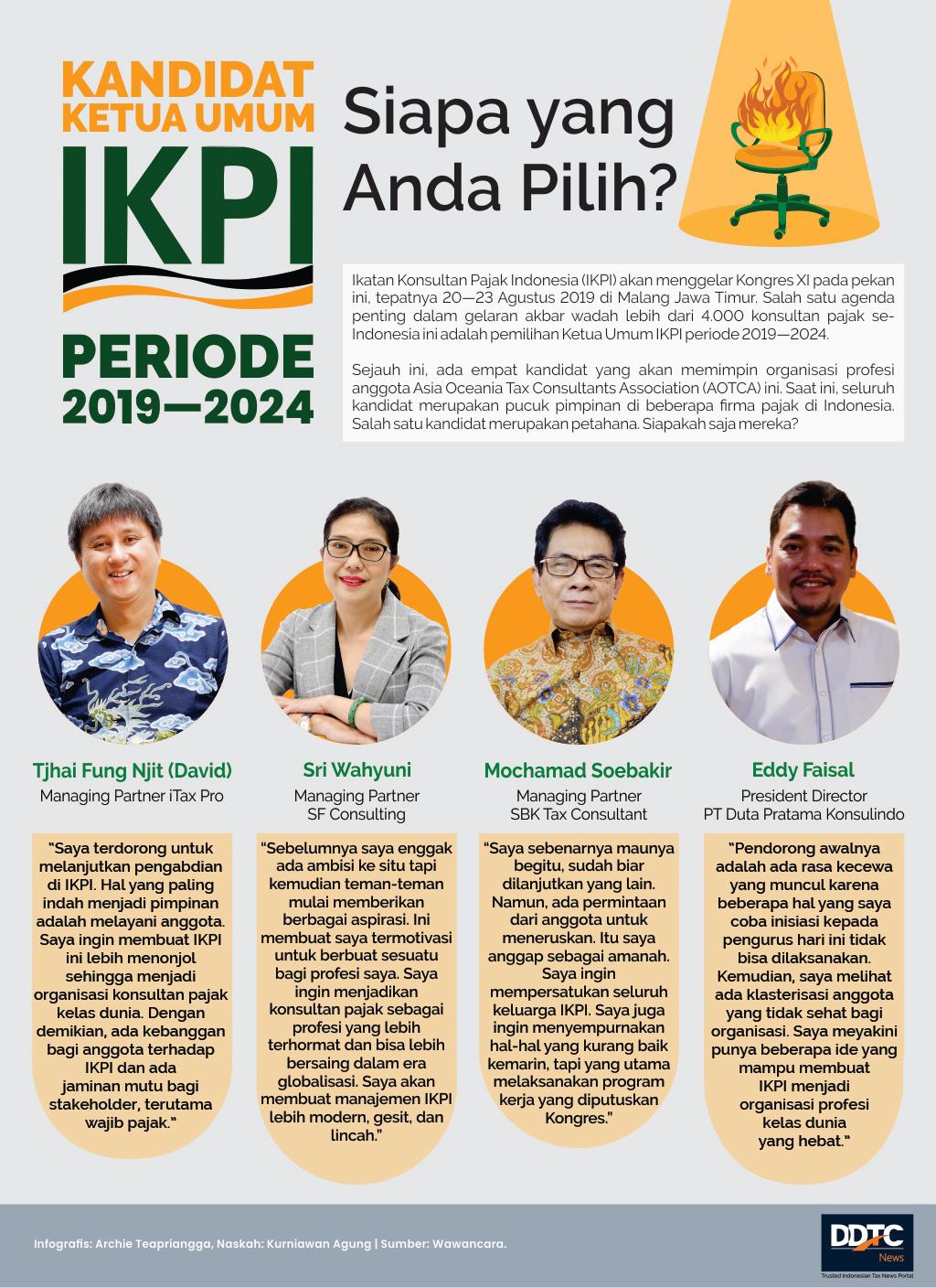 Ini 4 Kandidat Ketua Umum IKPI