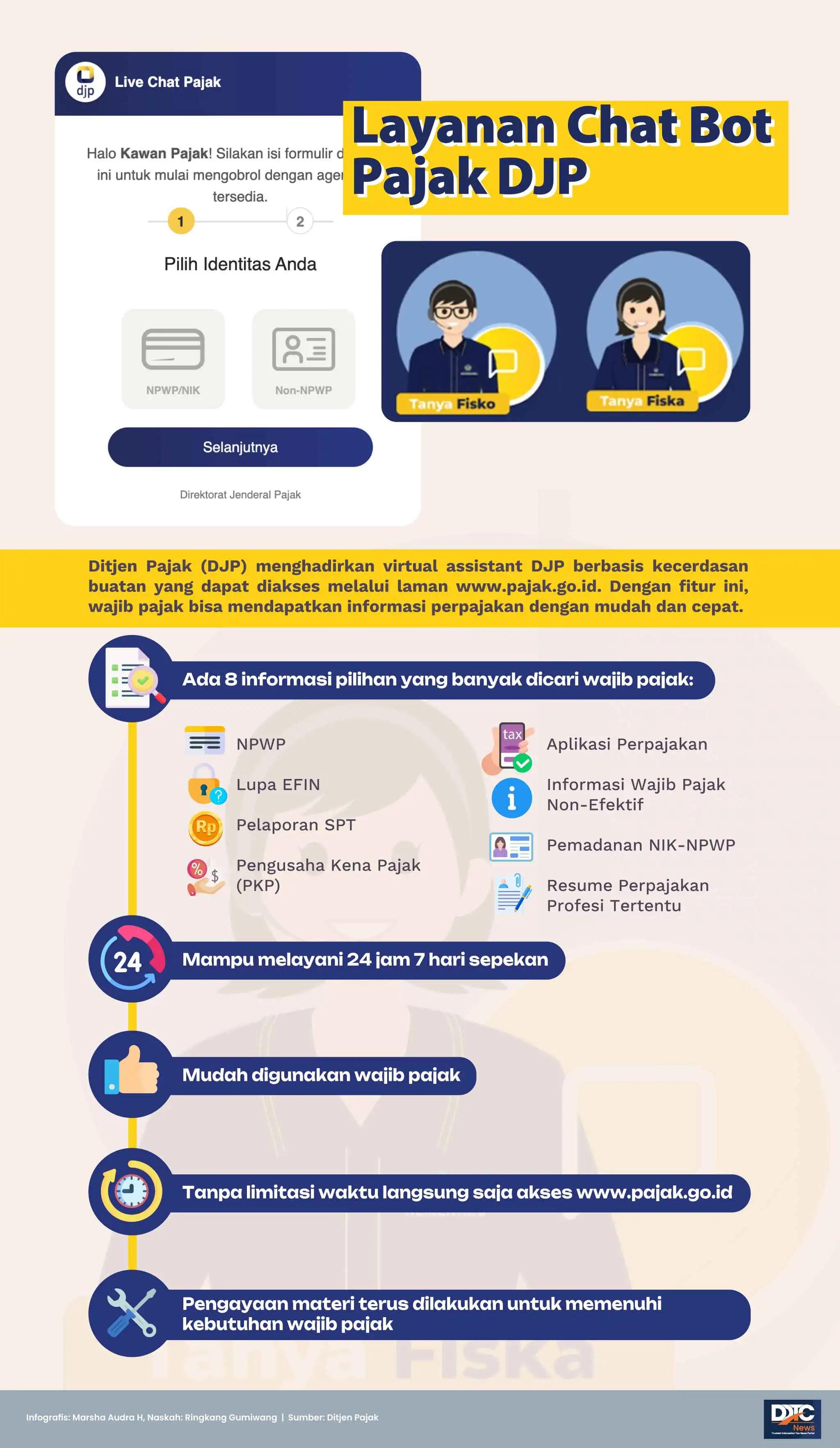 Layanan Chat Bot Pajak yang Menggunakan Teknologi AI